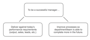 A Manager’s Dilemma: When is the Best Time to Focus on Business ...